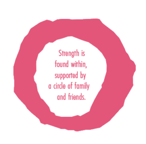 6 Stages of Cancer - Fran's Place Center for Cancer Counseling